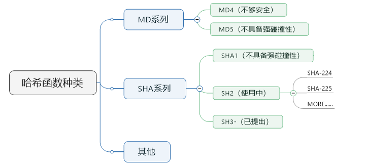 区块链中的密码学与安全技术 - 知乎