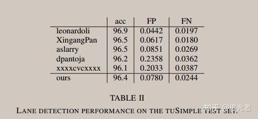 [论文笔记][2D车道线检测][Towards End-to-End Lane Detection: an Instance Segmentation Approach] - 知乎