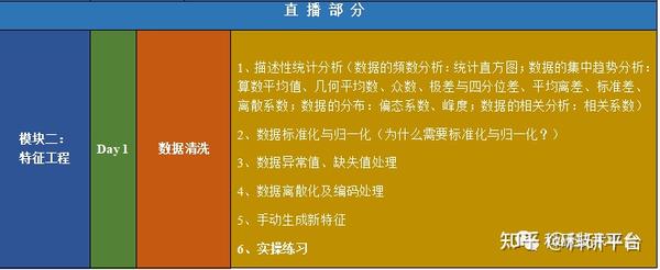 Python数据挖掘与机器学习、畅学python编程及机器学习理论与代码实现方法,从 基础编程→机器学习→代码实现”逐步掌握 知乎