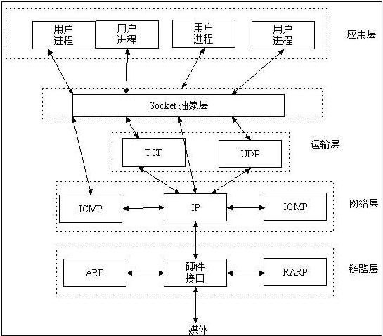 Websocket 与 Socket Io 知乎