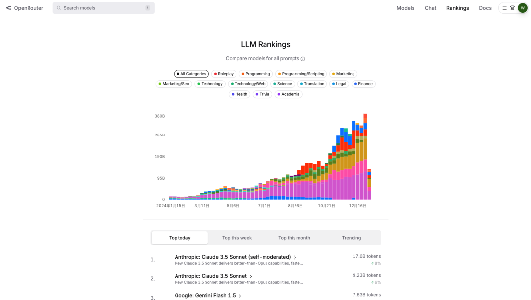 大模型统一接入路由器OpenRouter - 知乎
