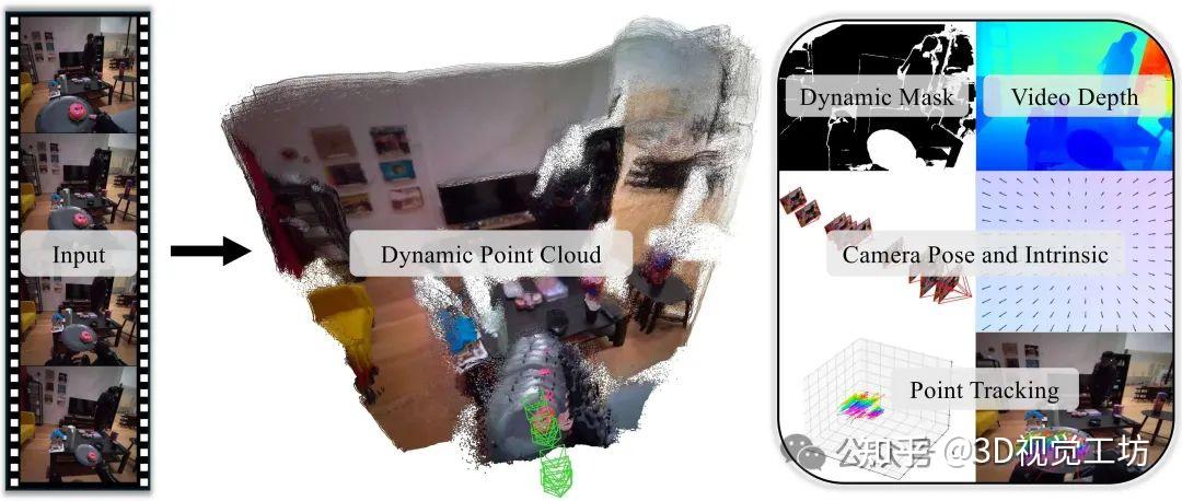 ICCV'25开源 | 浙大沈春华团队提出POMATO：动态3D重建新范式！点云匹配+时序运动，三维追踪精度提升！ - 知乎