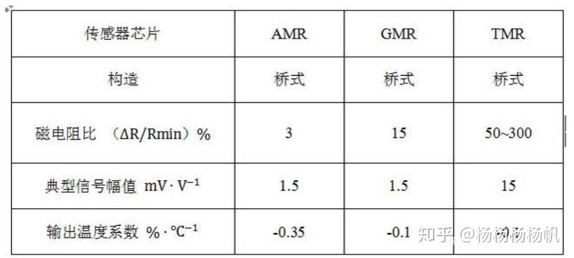 TMR隧道磁阻学习 - 知乎