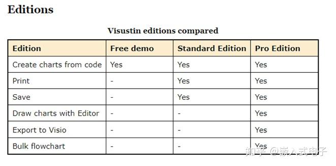 根据源代码自动画流程图的工具… - 知乎