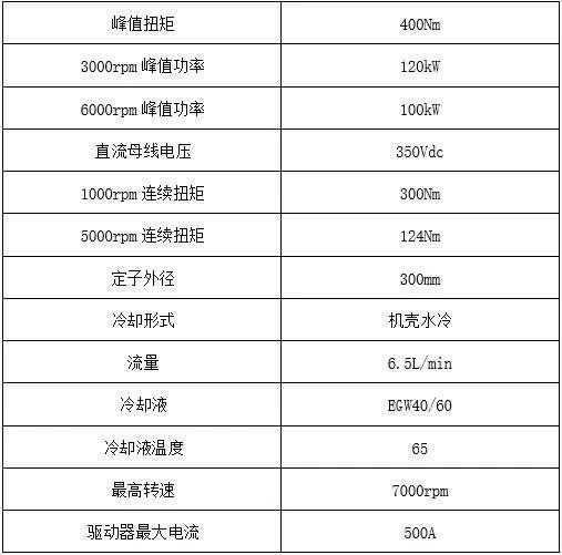 一文详解利用Ansys Motor-CAD与optiSLang进行电机优化的方法 - 知乎