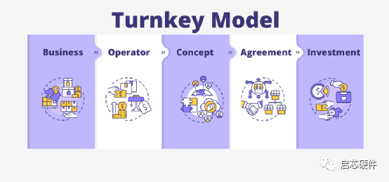 硬件项目中的turn-key 是啥意思？实际案例应用 - 启芯硬件 - 博客园