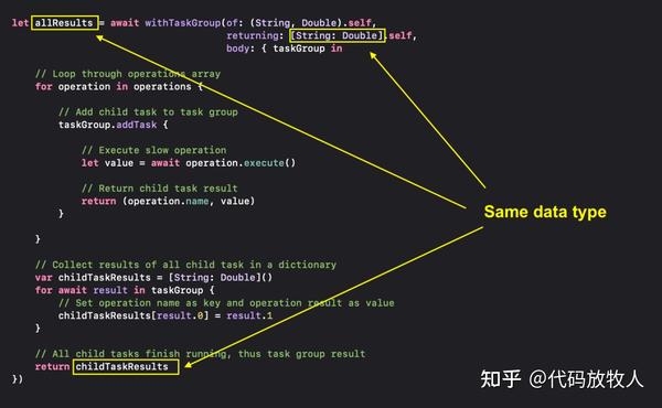 SwiftUI Swift5.5 内功大全之理解任务组Task Groups - 知乎