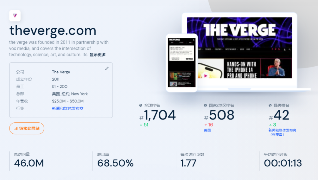 15大海外科技网站和博客！站外必备！ - 知乎