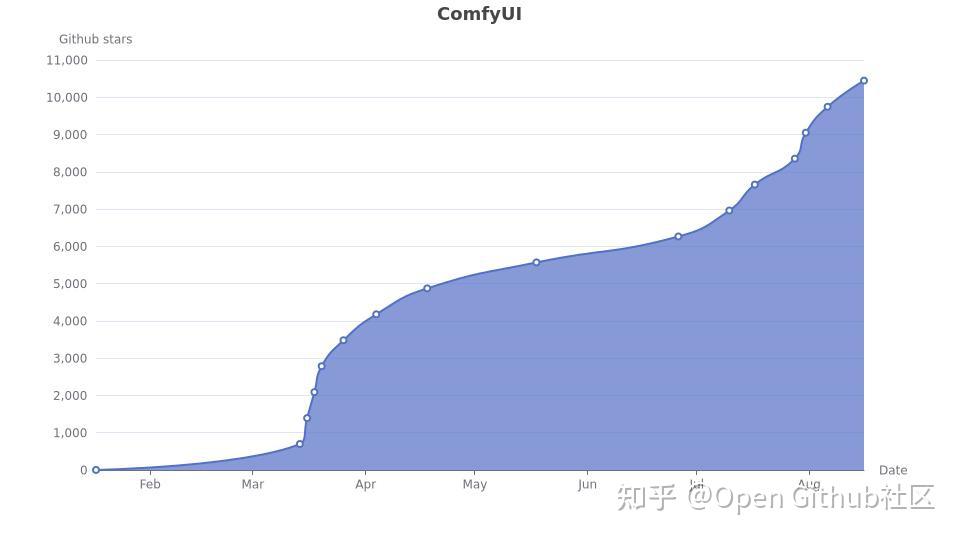 Github 8月开源项目Top40精选🔥🔥🔥 - 知乎