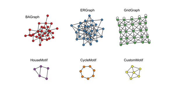 PyG 官方教程 | 开箱即用的图神经网络解释框架 - 知乎