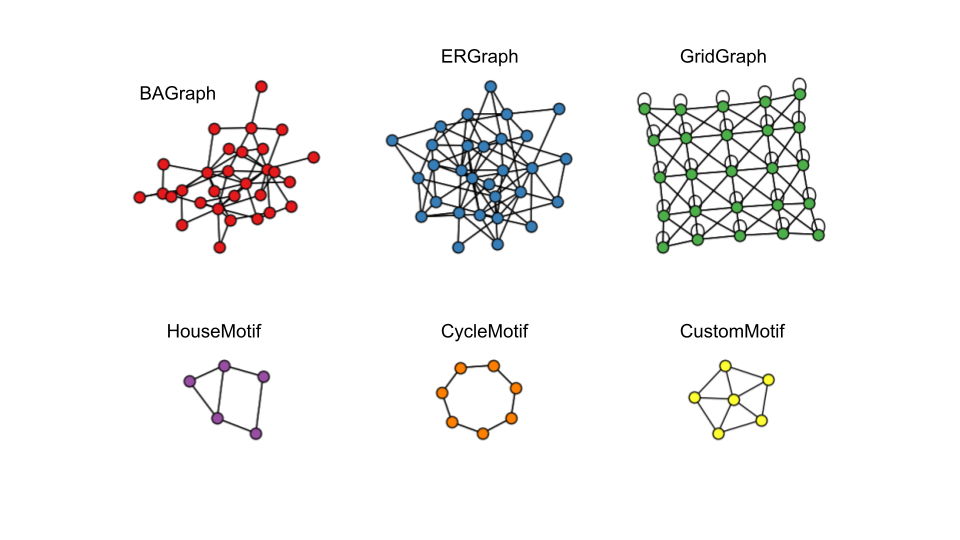 PyG 官方教程 | 开箱即用的图神经网络解释框架 - 知乎