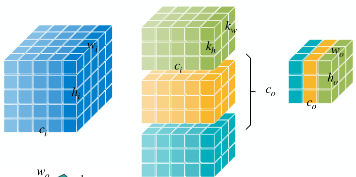 Efficient Deep Learning-学习笔记-2-Efficiency Metrics&模型复杂度 - 知乎