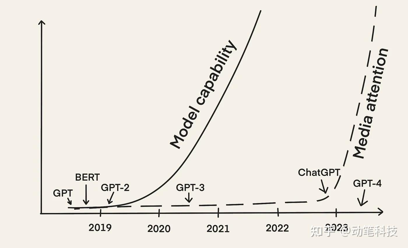 了解一下新领域 LLMOps: 大模型运维 - 知乎