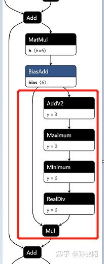 h-swish激活函数及TensorFlow实现 - 知乎