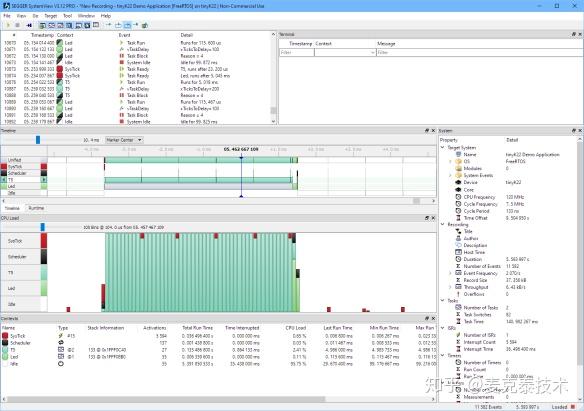 来看看基于SystemView v3.12分析FreeRTOS v10.4.1 - 知乎