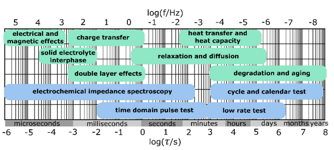 ZView Software的安装、使用和互联 - 知乎