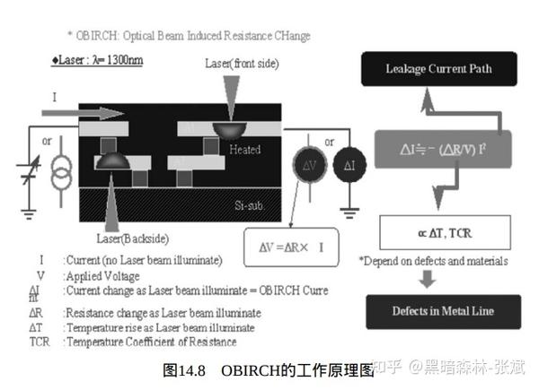 纳米集成电路制造工艺-第十四章（ 半导体器件失效分析） 失效定位技术 - 知乎
