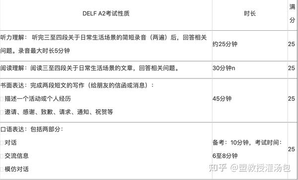 （建议收藏！）手把手教你如何报名DELF/DALF - 知乎