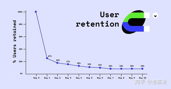 AARRR vs RARRA 到底该选哪一个？ - 知乎