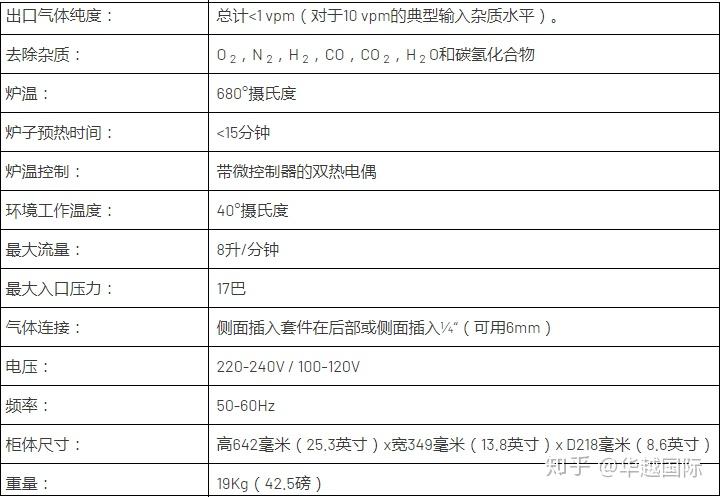 华越国际简述SIRCAL系统如何纯化稀有气体？ - 知乎