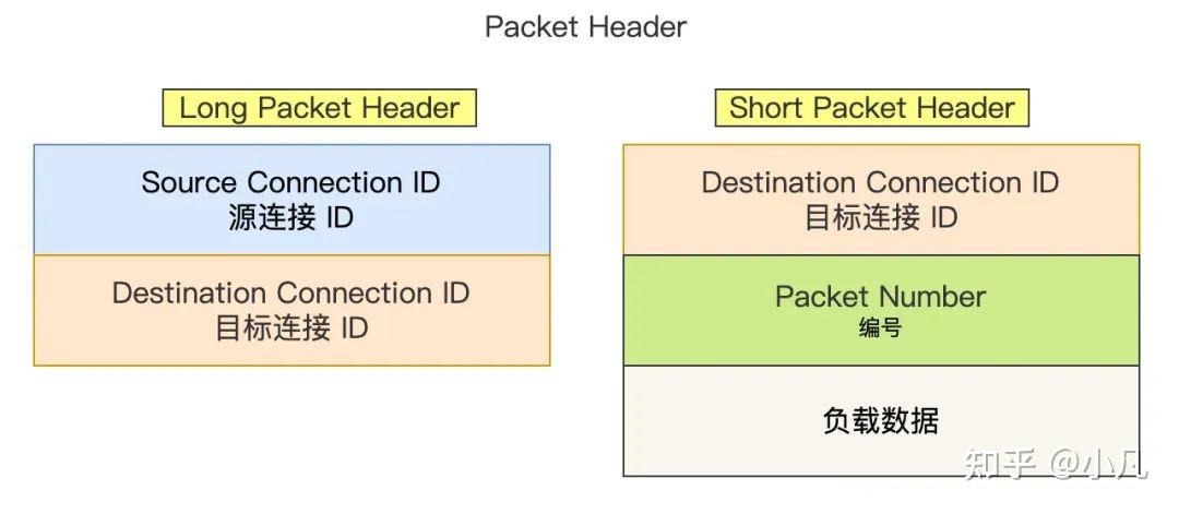 字节一面：如何用 UDP 实现可靠传输？ - 知乎