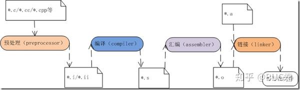 C/C++ Memory Layout - 知乎