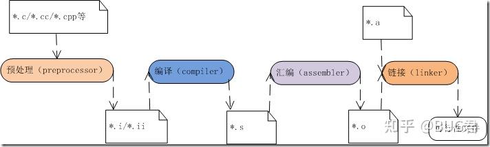C/C++ Memory Layout - 知乎