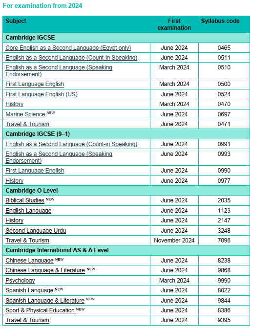 【索引留学】CIE定期修改IG&A-level考纲！最新一版已公布！重点关注！ - 知乎