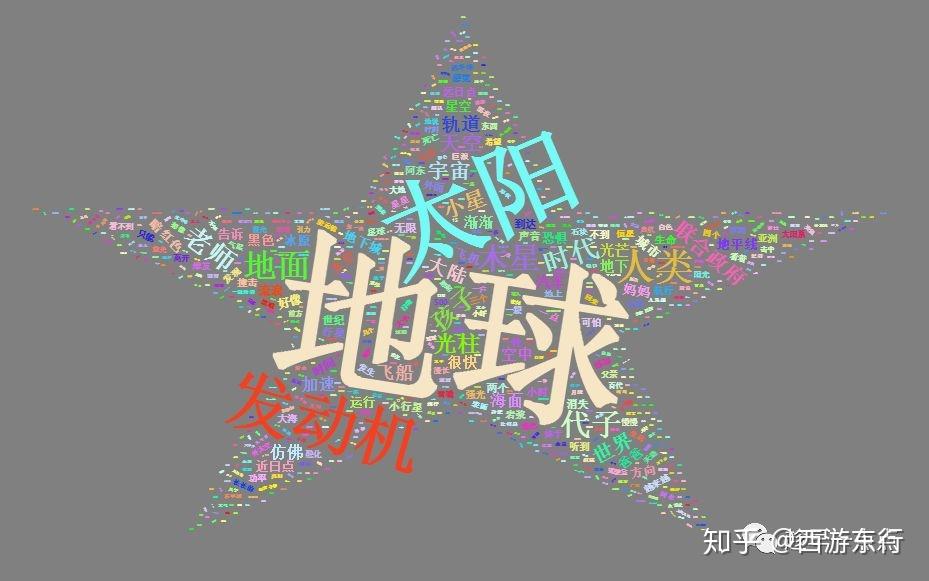 绘图系列|R-wordcloud2包绘制词云 - 知乎