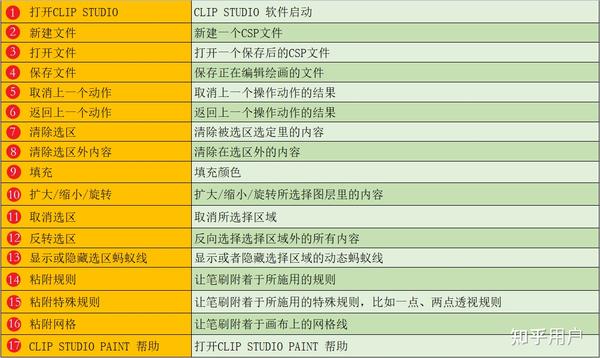 CLIP STUDIO PAINT 绘画学习教室：第一章 CSP基础 - 知乎