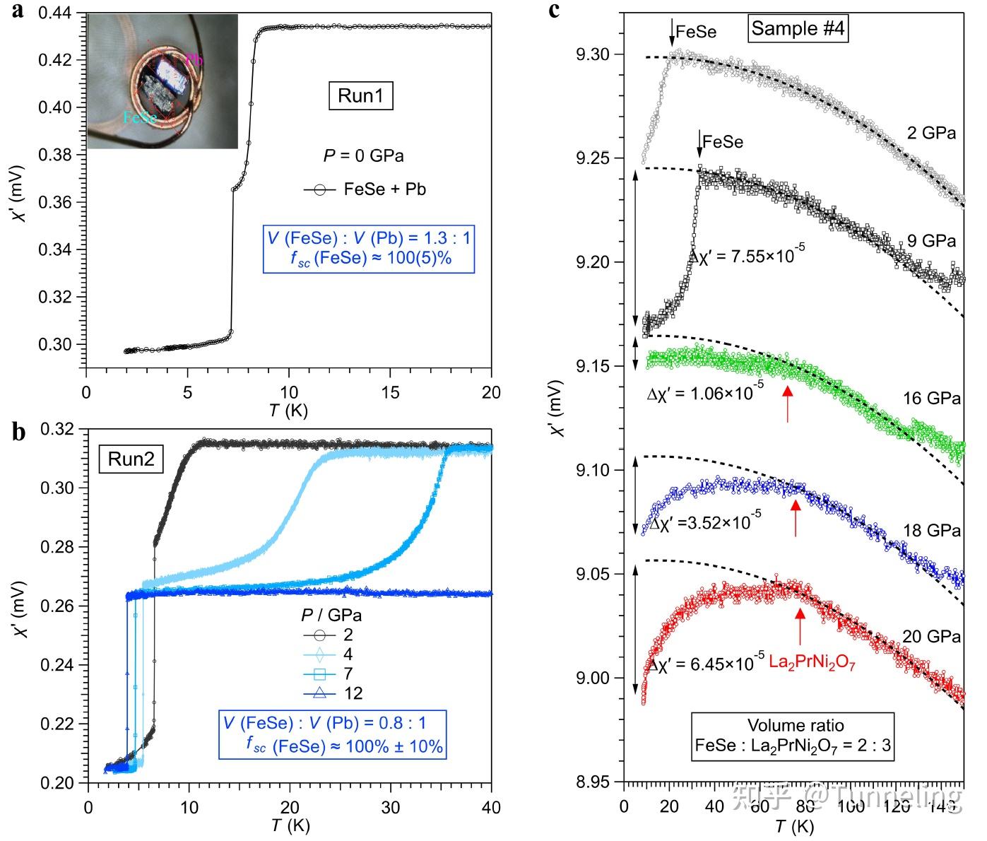 镍基超导体（五）：La2PrNi2O7中的bulk高温超导 - 知乎