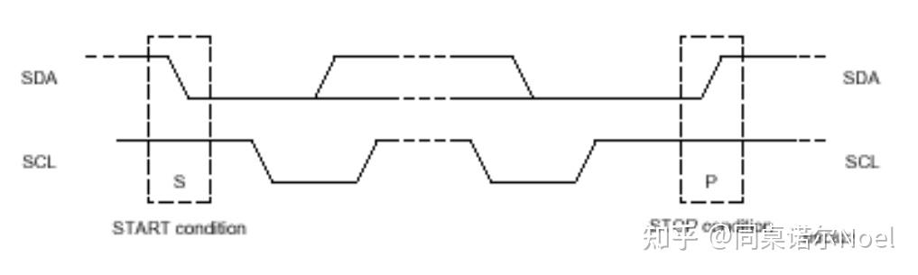I2C Bus: Inter-Integrated Circuit Bus-内部集成电路总线 - 知乎