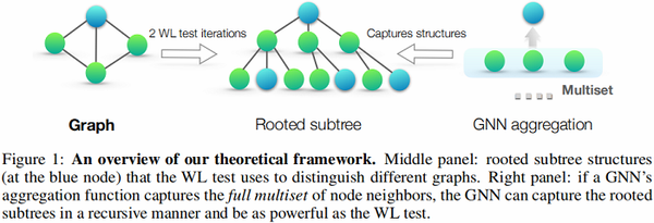 论文解读——How Powerful are Graph Neural Networks - 知乎