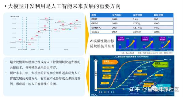 LF AI & Data AICon 2022—AI 工程化回顾 - 知乎