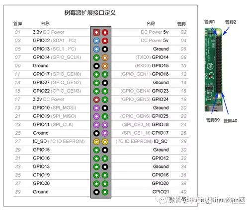 ARM64+树莓派4b+JLINK仿真器实验环境搭建指南 - 知乎