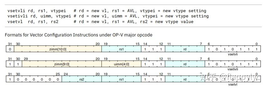RISCV-V-1.0向量扩展指令集学习 - 知乎