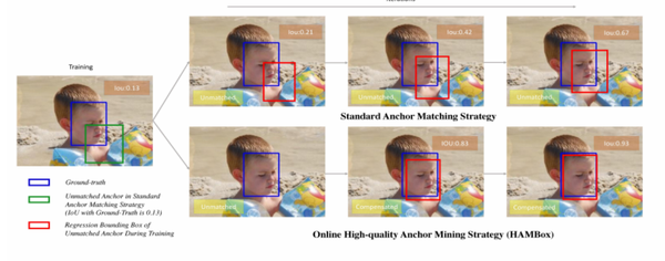 人脸识别技术 - 知乎