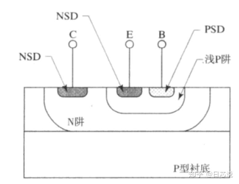 我对CMOS工艺下的BJT掌握到了什么level？ - 知乎