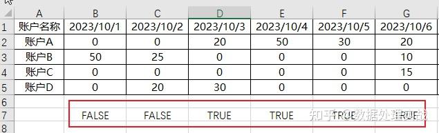 如何查找一组数据中第一个大于0的数据的位置 - 知乎