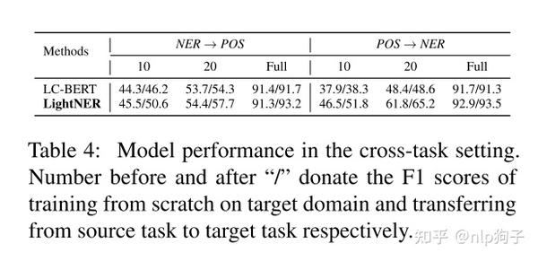 LightNER(轻量级ner)论文 - 知乎