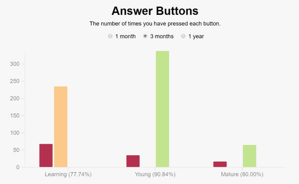 1A3：Anki 初级配置教程 - 知乎