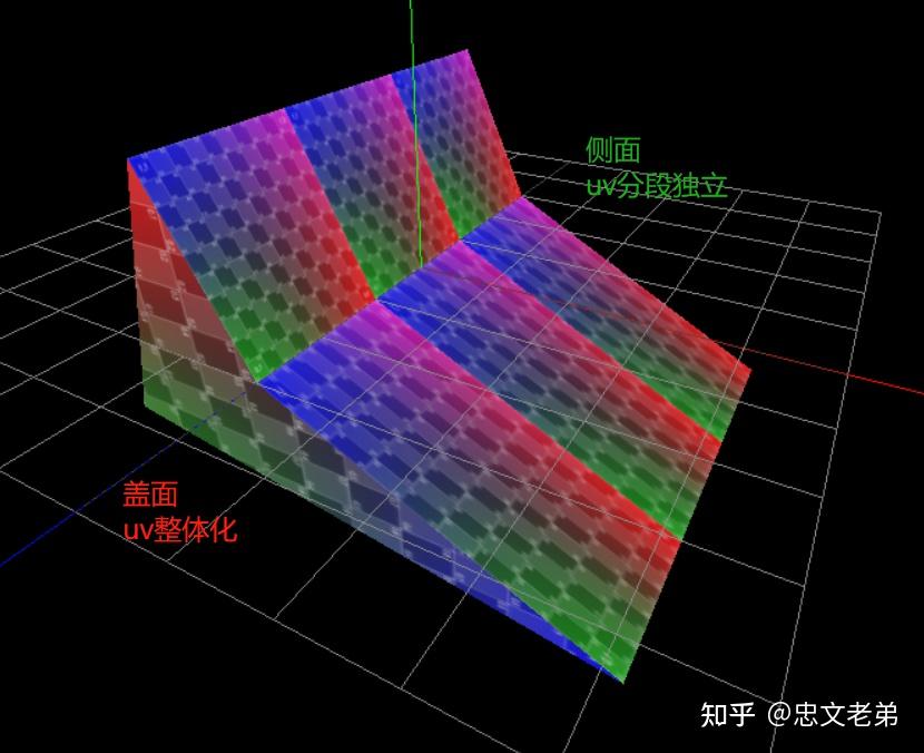 Threejs中ExtrudeGeometry Uv修复 - 知乎