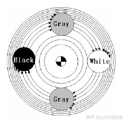 基于matlab简单实现Gray Model算法！ - 知乎