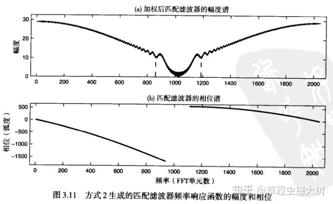 草履虫的背向投影算法梳理（Back Projection Algorithm，BPA） - 知乎