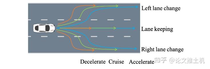 A Cooperation-Aware Lane Change Method for Autonomous Vehicles - 知乎