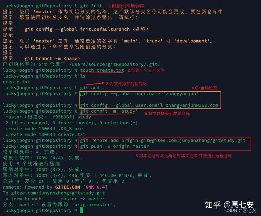 Git的介绍及其Gitee简单操作 - 知乎