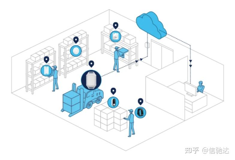 RFID / Beacon / UWB，浅析资产标签的起源与发展 - 知乎