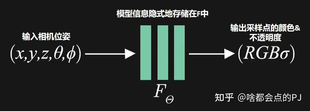 NeRF原理快速入门 - 知乎