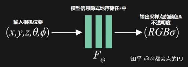 NeRF原理快速入门 - 知乎