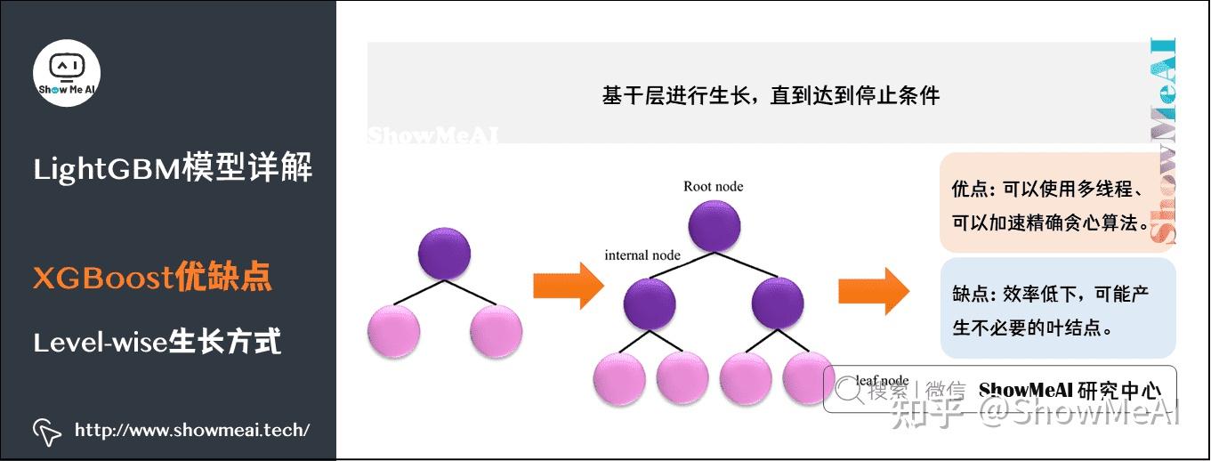 图解机器学习算法(11) | LightGBM模型详解（机器学习通关指南·完结🎉） - 知乎